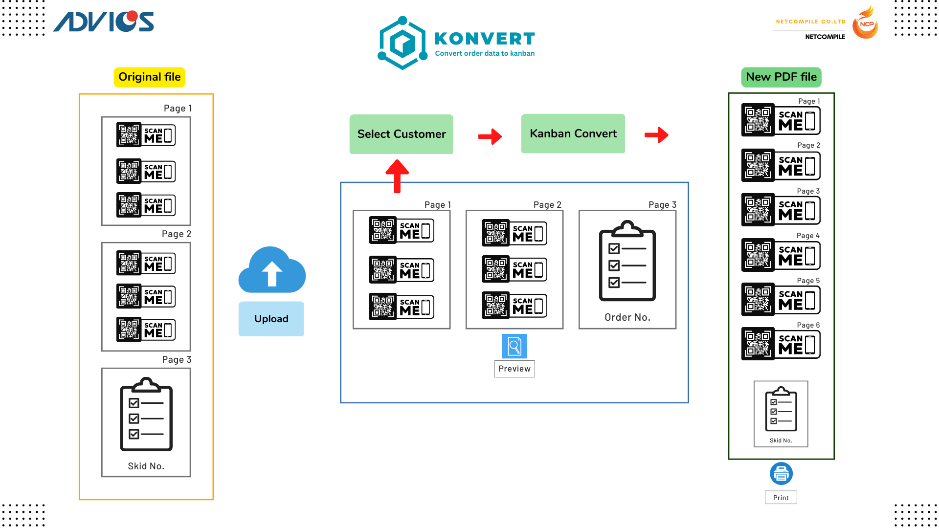 ระบบแปลงรูปแบบคัมบัง - ADVICS